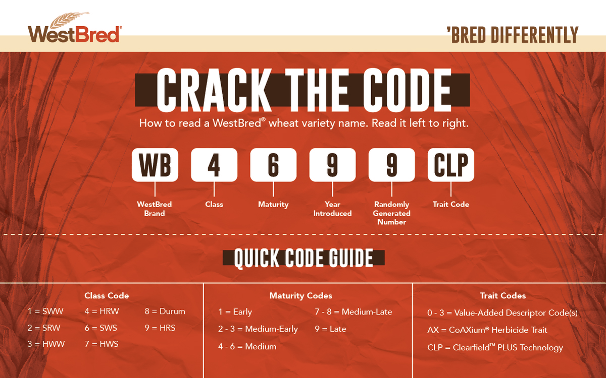WestBred® Wheat Seed - Catalog